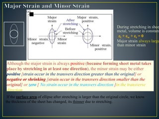 formability limit diagram | PPTX