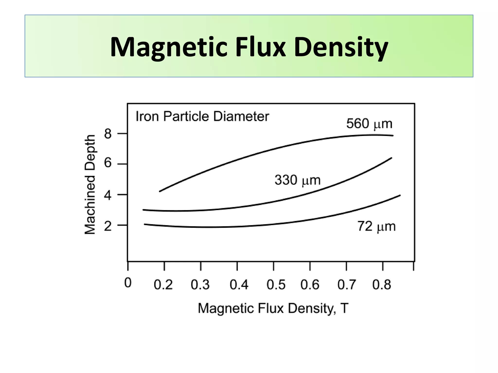 UNIT 4 -Advanced Nano finishing Processes.pptx