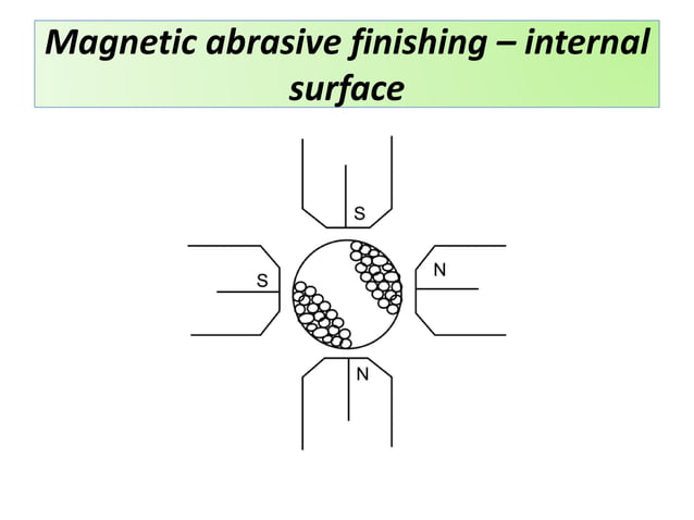 UNIT 4 -Advanced Nano finishing Processes.pptx