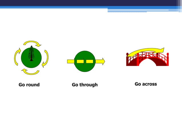 Unit 4 - conversation course - asking for directions | PPT