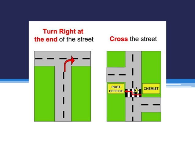 Unit 4 - conversation course - asking for directions | PPT