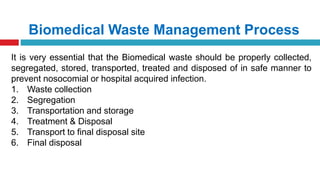 Biomedical Waste Management | PPT
