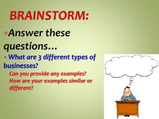 Unit 4 Business Ownership & Operations Notes | PPTX