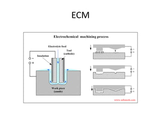 Unit 4 chemical and electrochemical energy based processes | PPTX