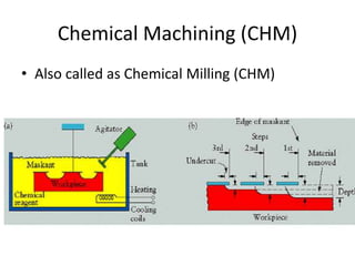 Unit 4 chemical and electrochemical energy based processes | PPTX