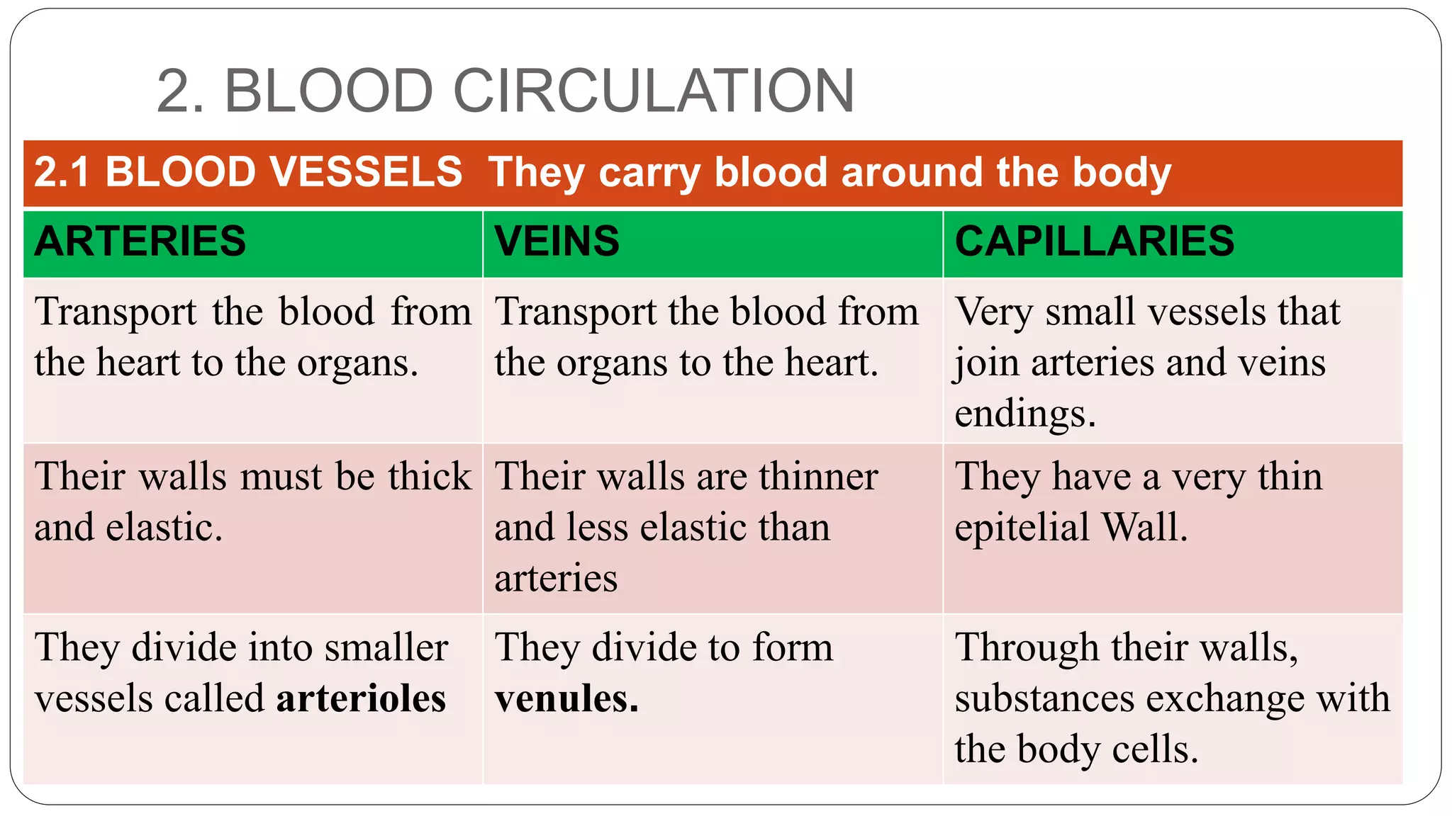 Unit 4 Circulatory and excretory systems | PPTX