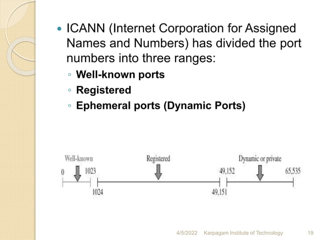 COMPUTER NETWORKS NOTES Unit 4 | PPTX