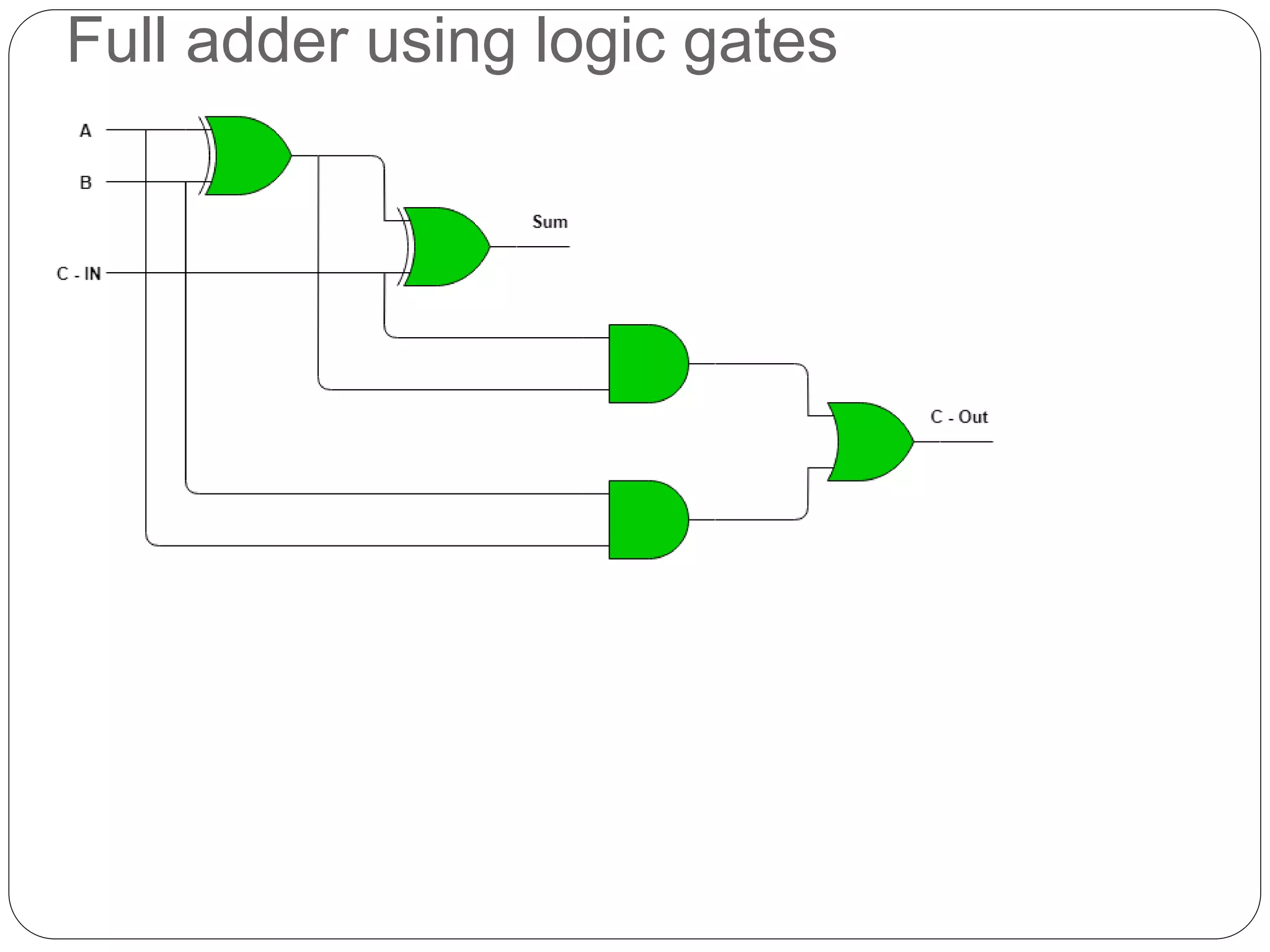 Unit 4 Combinational Circuit Pptx Programming Languages Computing 4079