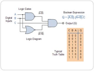 Unit 4 combinational circuit | PPTX | Programming Languages | Computing
