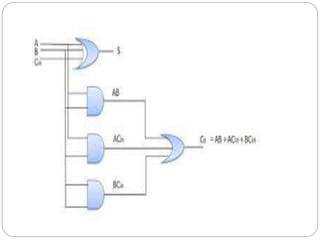 Unit 4 combinational circuit | PPTX