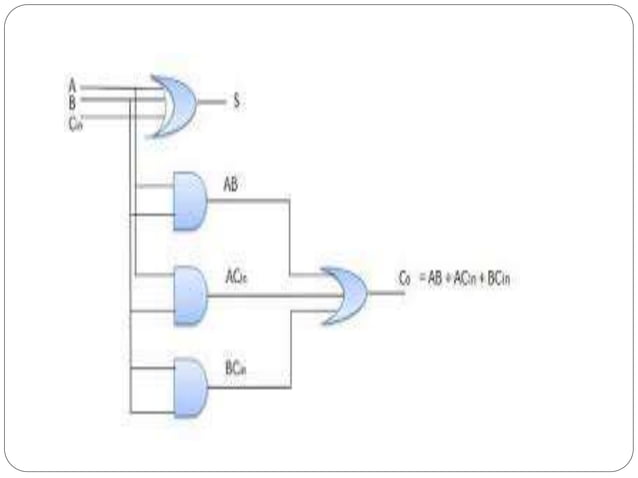 Unit 4 Combinational Circuit Pptx Programming Languages Computing