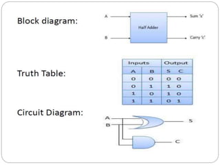 Unit 4 combinational circuit | PPTX | Programming Languages | Computing