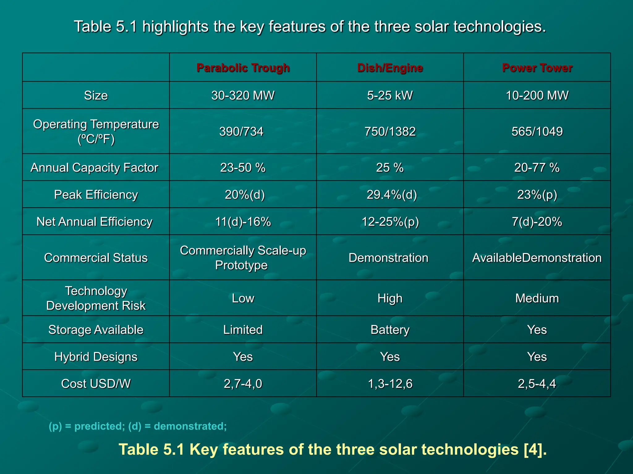 unit 4-Concentrating collector types of collectors and focused ...