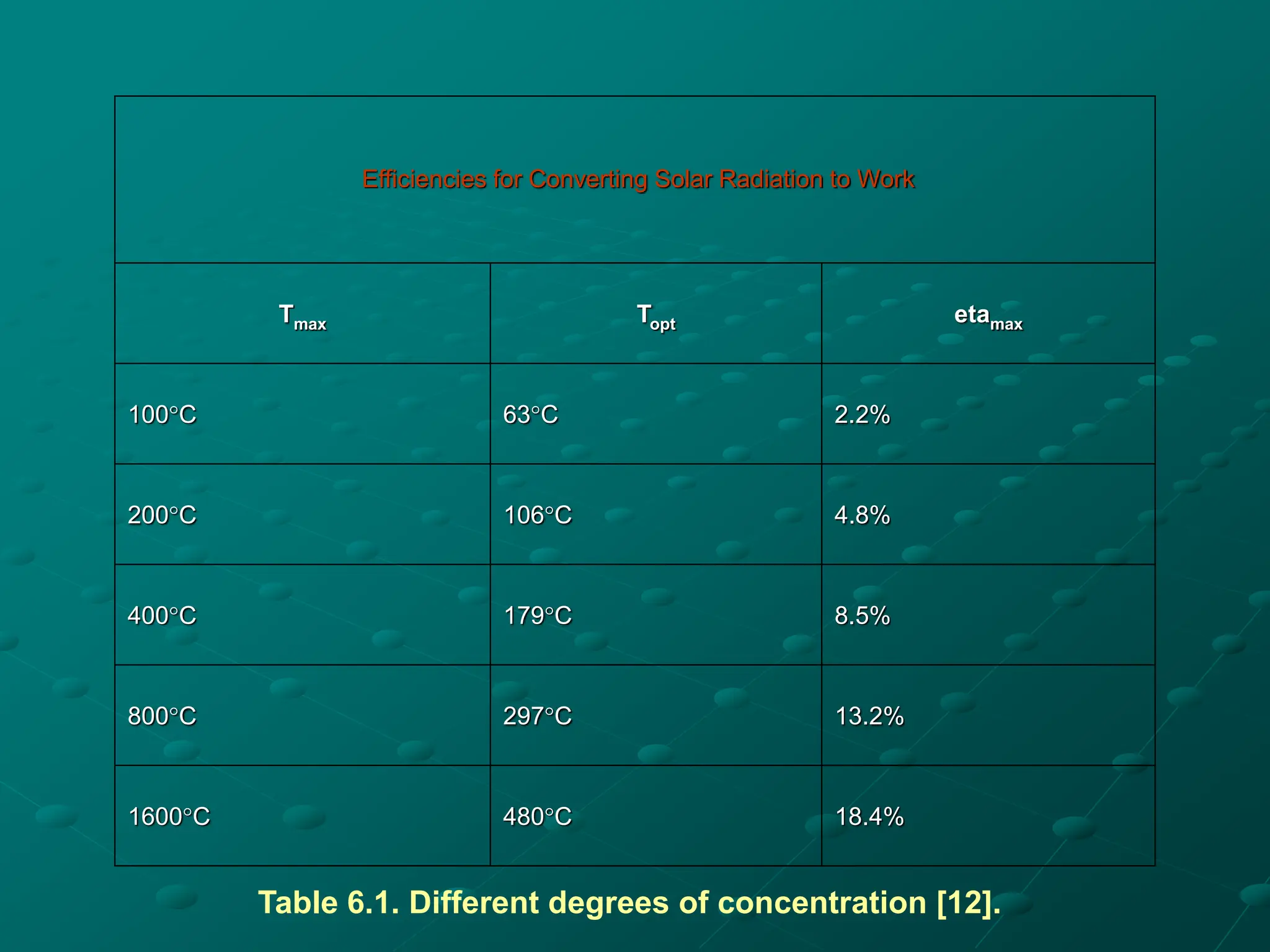 unit 4-Concentrating collector types of collectors and focused ...