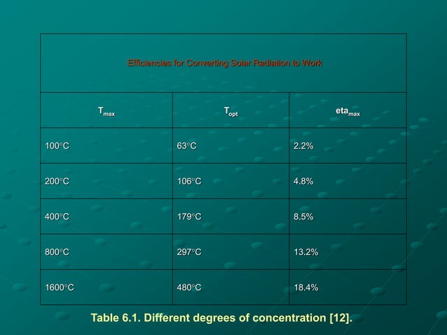 unit 4-Concentrating collector types of collectors and focused ...