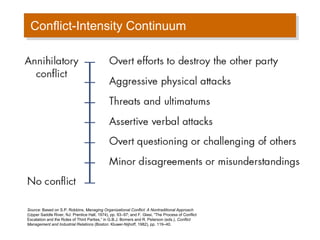 Conflict and Negotiation ( Human Resource Studies) | PPT