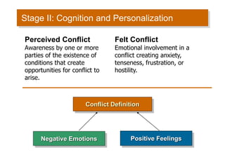Conflict and Negotiation ( Human Resource Studies) | PPT