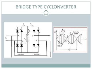 Unit 4 cycloconverter | PPT