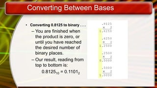UNIT 4 -Data Representation.pptxfghfghhggh | PPT