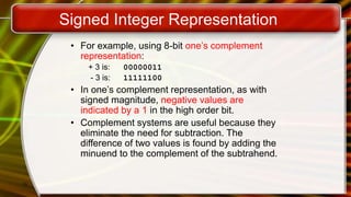 UNIT 4 -Data Representation.pptxfghfghhggh | PPT
