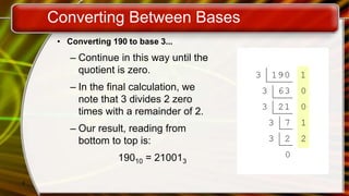 UNIT 4 -Data Representation.pptxfghfghhggh | PPT