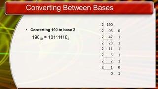 UNIT 4 -Data Representation.pptxfghfghhggh | PPT