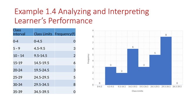 Basics of Descriptive Statistics (Graphical Methods) | PPT