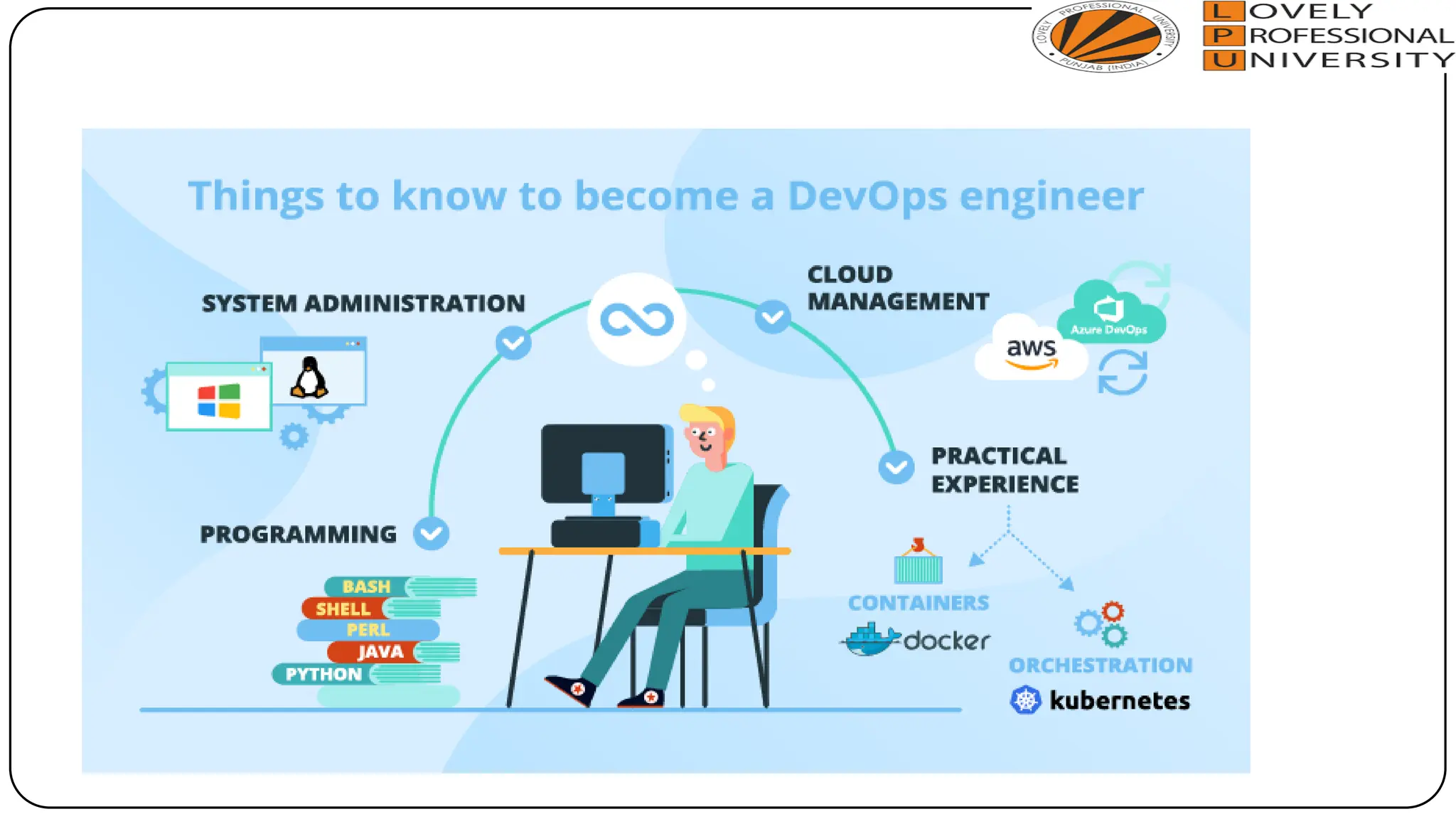 Introduction To Development And Operations | PDF
