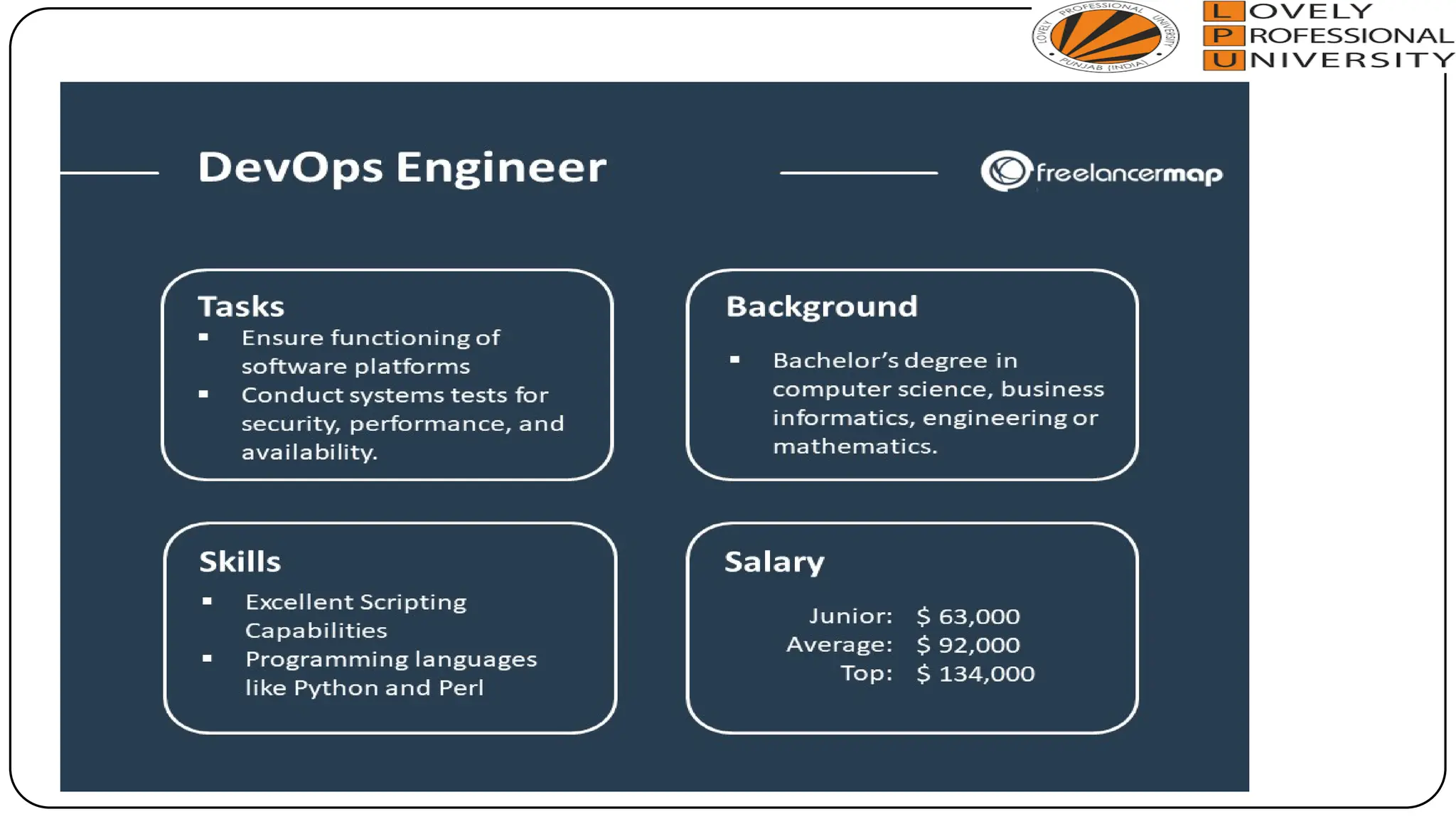 Introduction To Development And Operations | PDF