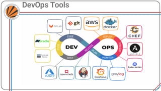 Introduction To Development And Operations | PDF