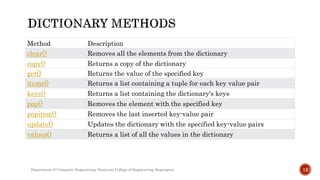 Unit4-Basic Concepts and methods of Dictionary.pptx
