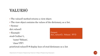 Unit4-Basic Concepts and methods of Dictionary.pptx