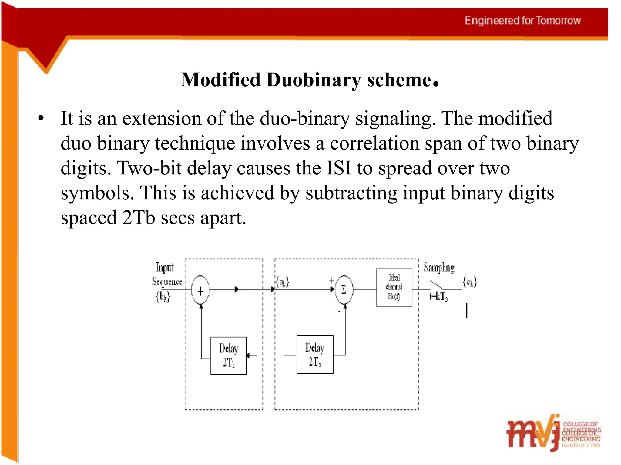 Inter symboluc interference in base.pptx