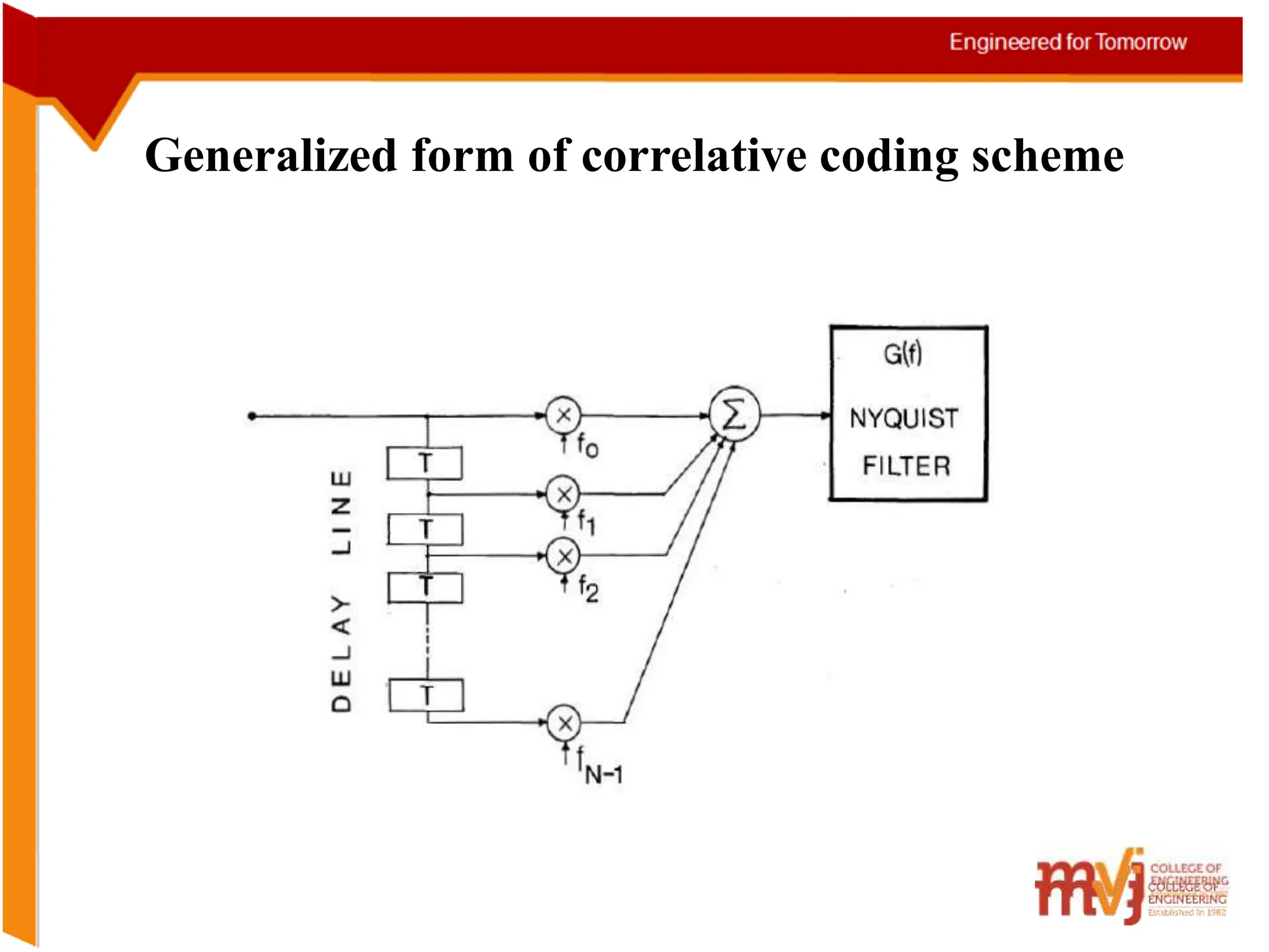 Inter symboluc interference in base.pptx