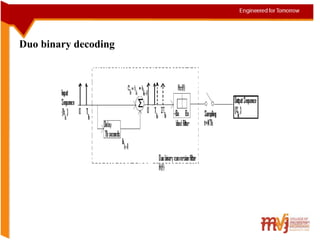 Inter symboluc interference in base.pptx