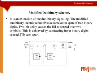 Inter symboluc interference in base.pptx