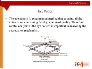 Inter symboluc interference in base.pptx