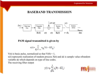 Inter symboluc interference in base.pptx