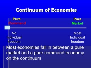 Unit 4 economic line of continuum | PPT