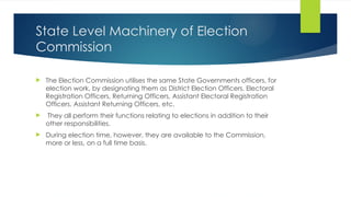 Unit 4- Election Commission of India.pptx