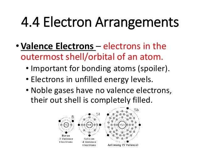 Unit 4 - Electron Arrangement (2017/2018)