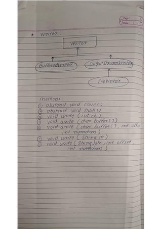UNIT 4- EXCEPTION AND FILE HANDLING IN JAVA.pdf
