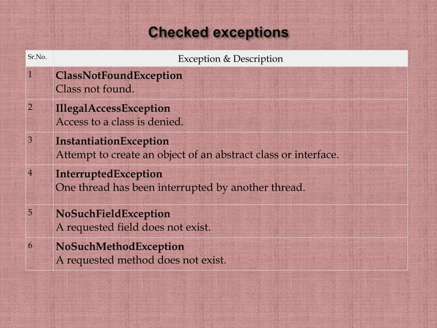 Unit 4 exceptions and threads | PPT