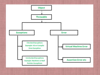 Unit 4 exceptions and threads | PPT