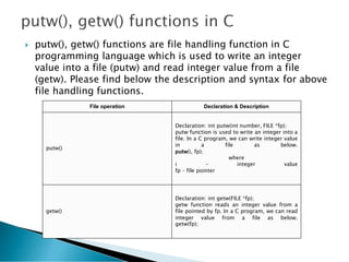 Advance C Programming UNIT 4-FILE HANDLING IN C.pdf