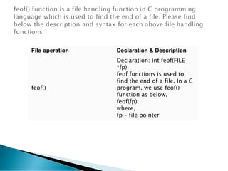 Advance C Programming UNIT 4-FILE HANDLING IN C.pdf