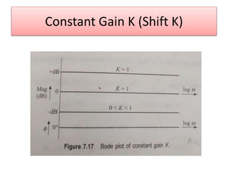 Unit 4 frequency response-Bode plot | PPTX
