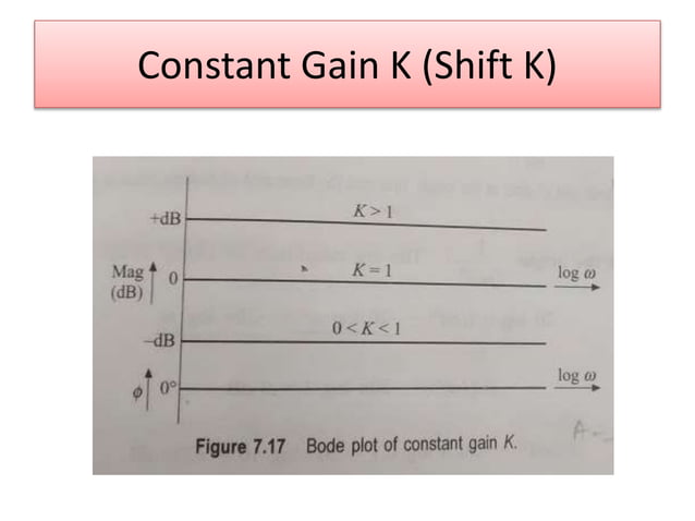 Unit 4 frequency response-Bode plot | PPTX