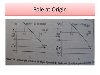 Unit 4 frequency response-Bode plot | PPTX