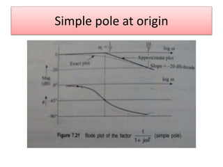 Unit 4 frequency response-Bode plot | PPTX